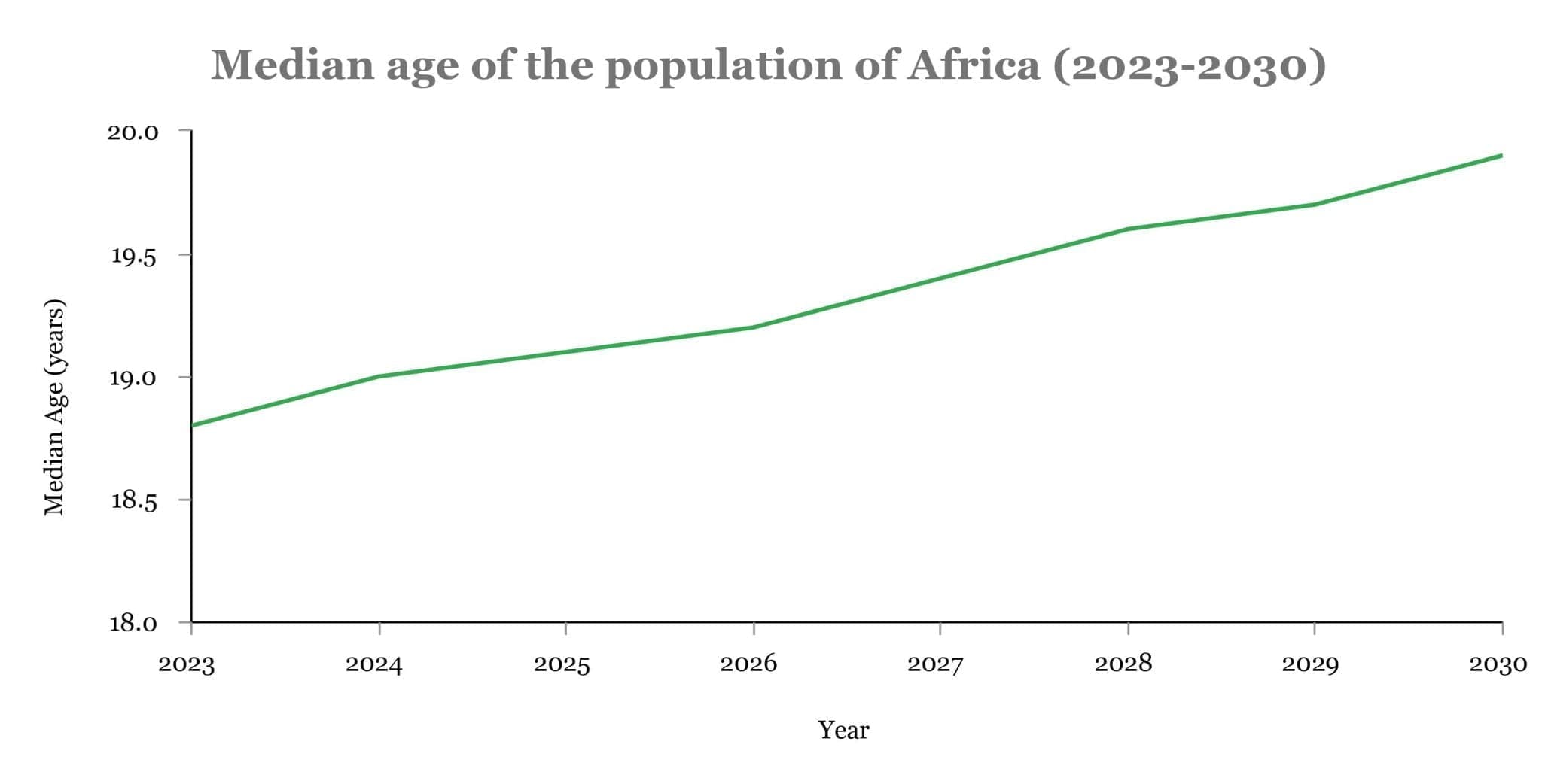 Prioritizing Green Economy In Africa: A Dual Solution For Unemployment ...